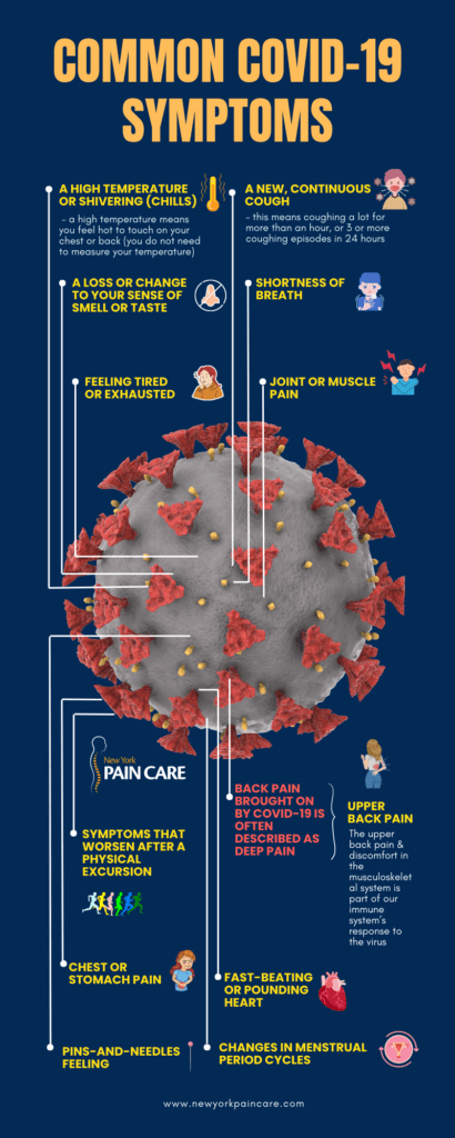 What to Do About Upper Back Pain Due to COVID-19