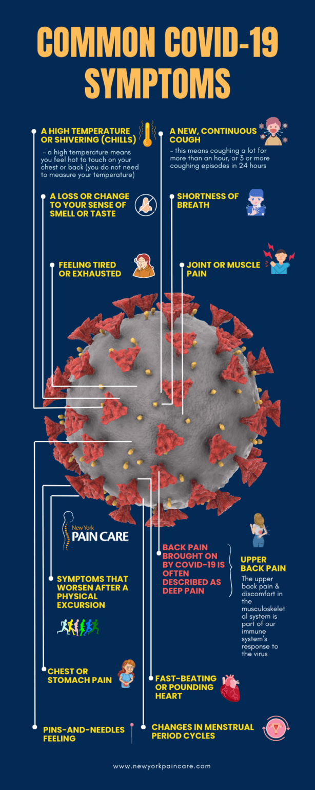 What to Do About Upper Back Pain Due to COVID-19 | New York Pain Care