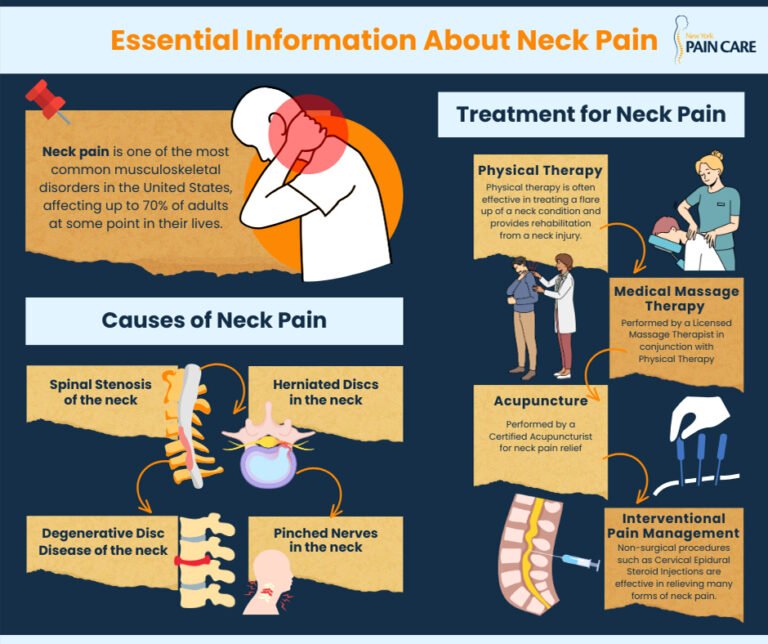 Neck Pain Treatment Drs Specialists NYC