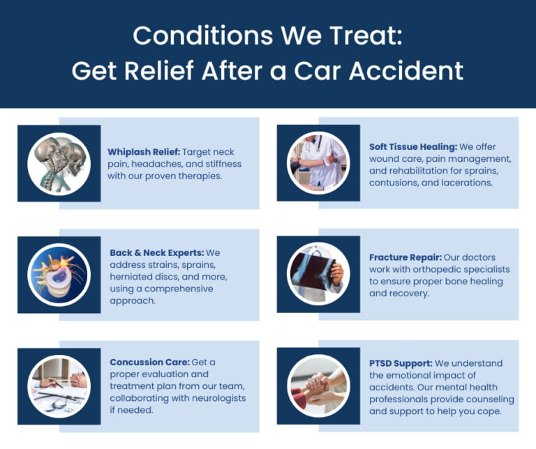 No-Fault Doctors In New York | New York Pain Care